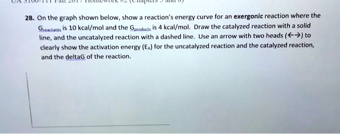 SOLVED: 28. On the graph shown below, show reaction" energy curve for ...