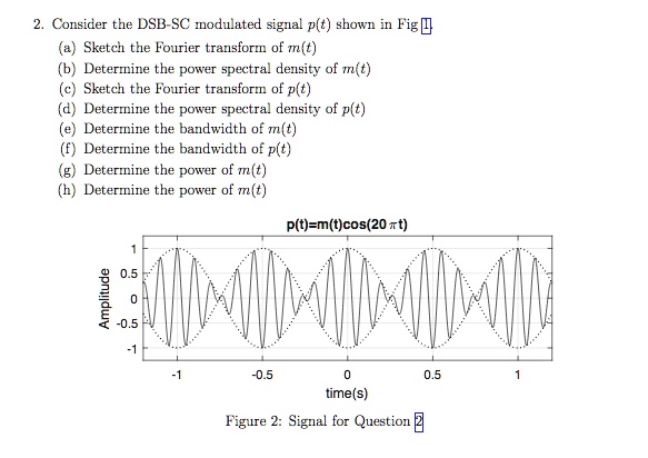 2 Consider The Dsb Sc Modulated Signal P T Shown In Fig A Sketch The Fourier Transform Of M