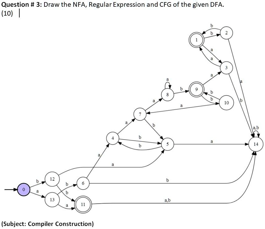 SOLVED: Question # 3: Draw the NFA, Regular Expression and CFG of the ... SOLVED: Question # 3: Draw the NFA, Regular Expression and CFG of the ...