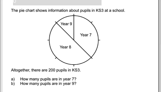 SOLVED: The pie chart shows information about pupils in KS3 at a school ...