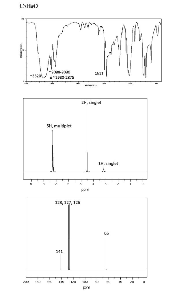 C7H8O 3320 3088-3030 2930-2875 1611 5H, multiplet 2H, singlet 1H ...