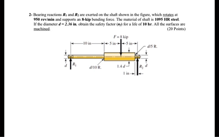 SOLVED: 2-Bearing reactions R and R are exerted on the shaft shown in ...