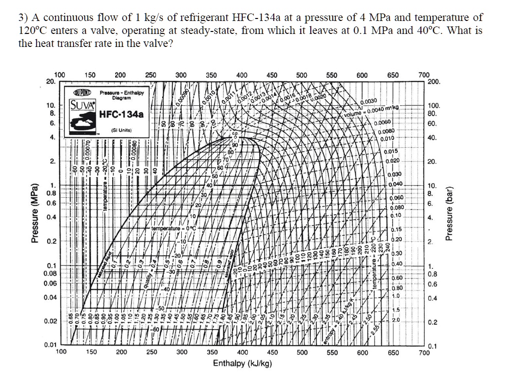 SOLVED: A continuous flow of 1 kg/s of refrigerant HFC-134a at a ...
