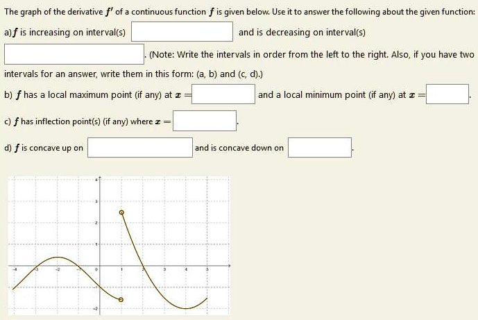 The graph of the derivative f' of a continuous function f is given below. Use it to answer the ...