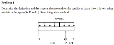 SOLVED: Problem 1 Determine the deflection and the slope at the free ...