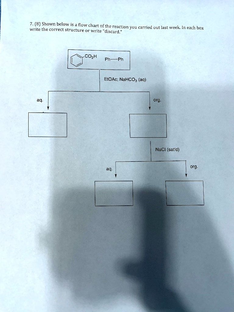 7. (8) Shown below is flow chart ofthe write the corr… - SolvedLib