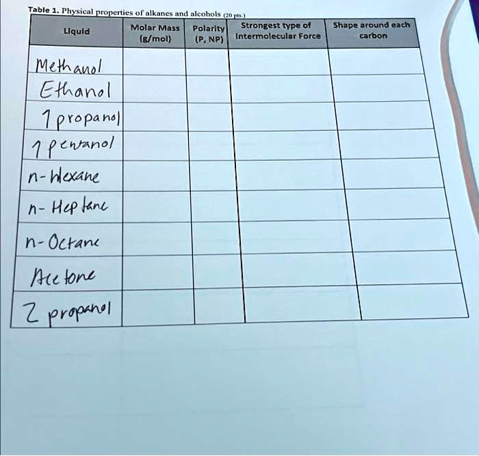 SOLVED: Table 1. Physical properties of alkanes and alcohols (20 pts ...