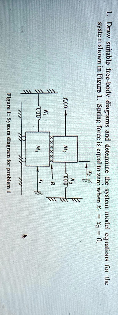 1. Draw suitable free-body diagrams and determine the system model ...