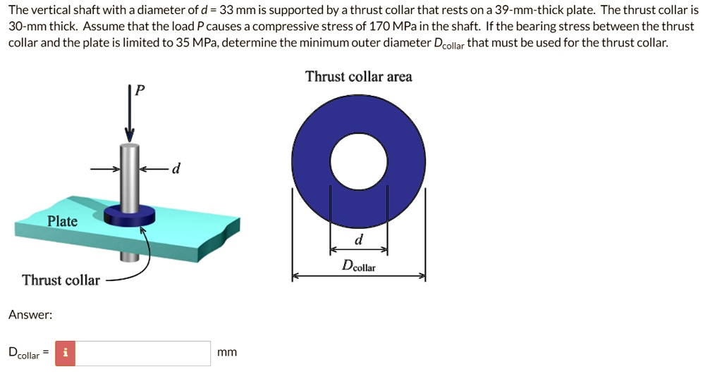 The vertical shaft with a diameter of d = 33 mm is supported by a ...