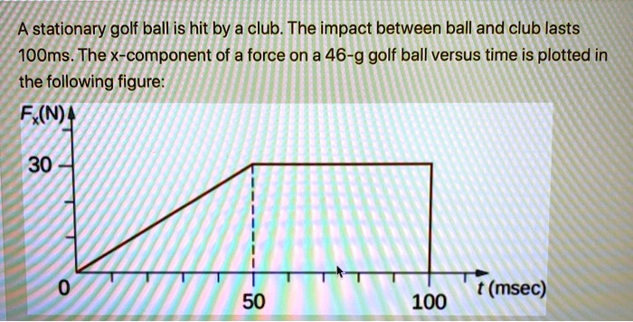 a stationary golf ball is hit by a club the impact between ball and ...