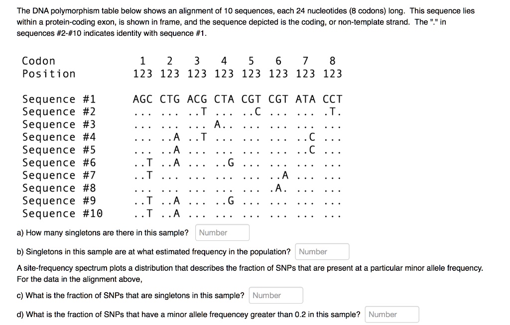 SOLVED: The DNA polymorphism table below shows an alignment of 10 ...