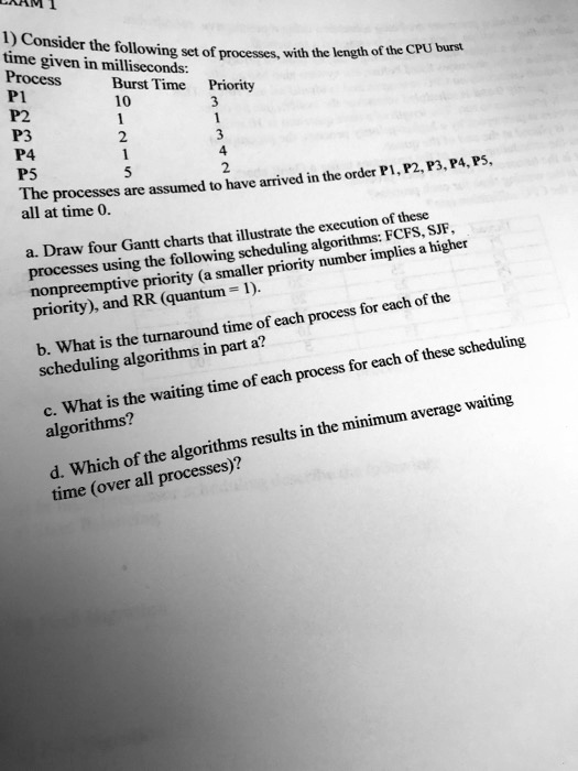 Solved Amt Time Given In Milliseconds Process Burst Time Priority P1 10 3 P2 1 1 P3 2 3 P4 1 4 