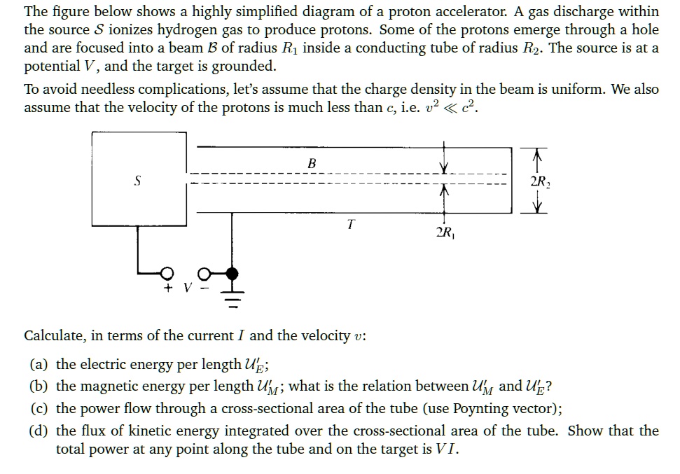 The figure below shows a highly simplified diagram of a proton ...