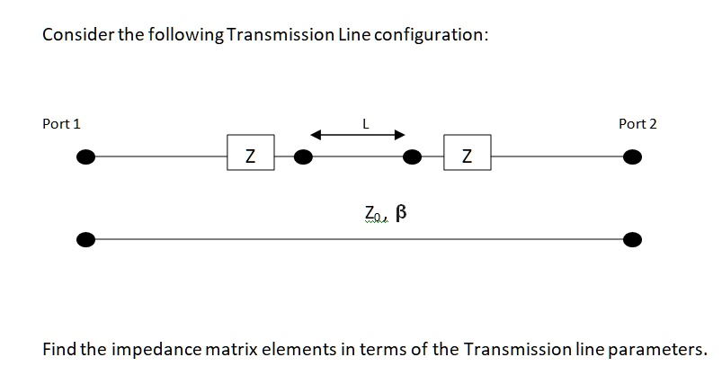 Consider the following Transmission Line configuration: Port 1 L Port 2 Z Z Z0, β Find the ...
