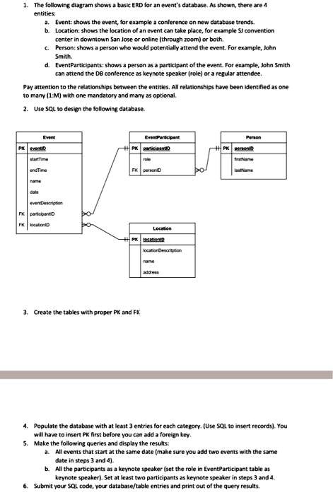 SOLVED: The following diagram shows a basic ERD for an event's database. As shown, there are 4 ...