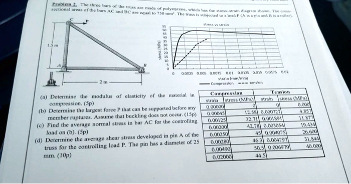 Problem 2. The three bars of the truss are made of polystyrene, which ...
