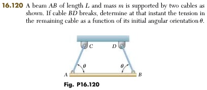 SOLVED: A beam AB of length L and mass m is supported by two cables as ...