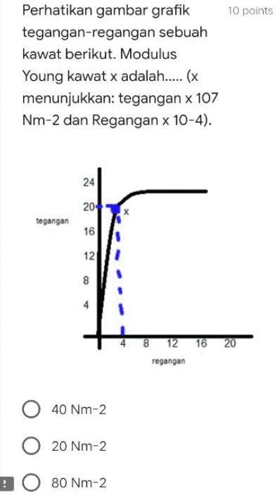 SOLVED: Perhatikan gambar grafik tegangan-regangan sebuah kawat berikut ... SOLVED: Perhatikan gambar grafik tegangan-regangan sebuah kawat berikut ...