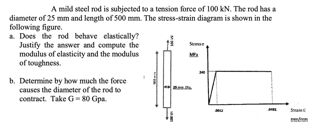 a mild steel rod is subjected to a tension force of 100 kn the rod has ...