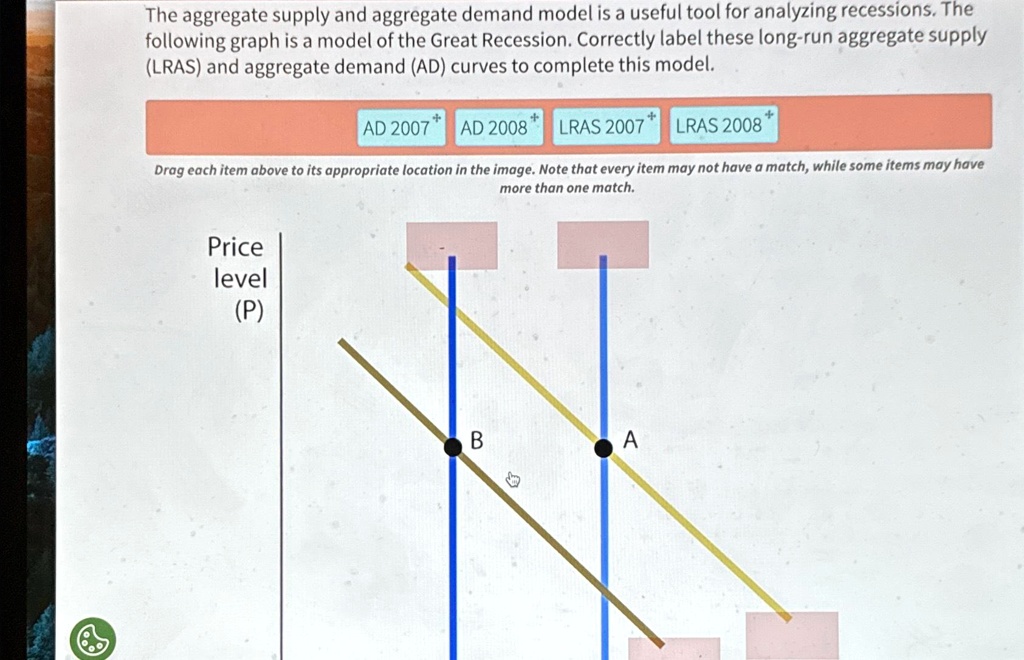 The aggregate supply and aggregate demand model is a useful tool for ...