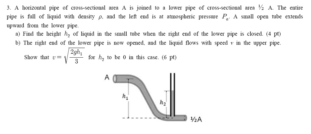 SOLVED: horizontal pipe of cross-sectional area is joined lower pipe of ...