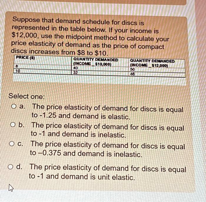 Suppose that demand schedule for discs is represented in the table below. If your income is ...