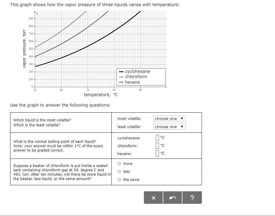this graph shows how the vapor pressure of three liquids varies with temperature 8 1 8 ...