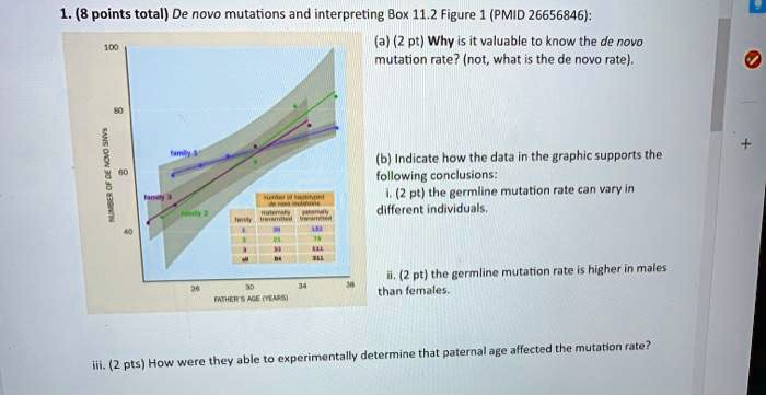 1 8 points total de novo mutations and interpreting box 112 figure pmid ...