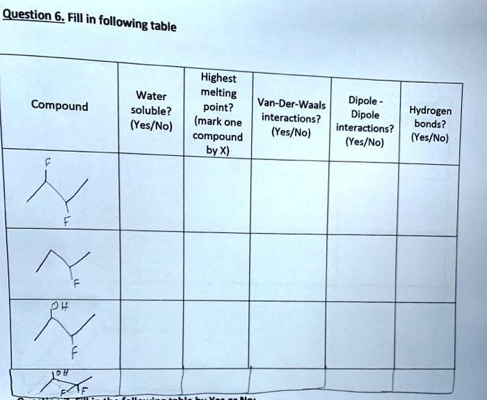 SOLVED: Question 6 Fill in the following table Highest melting point ...