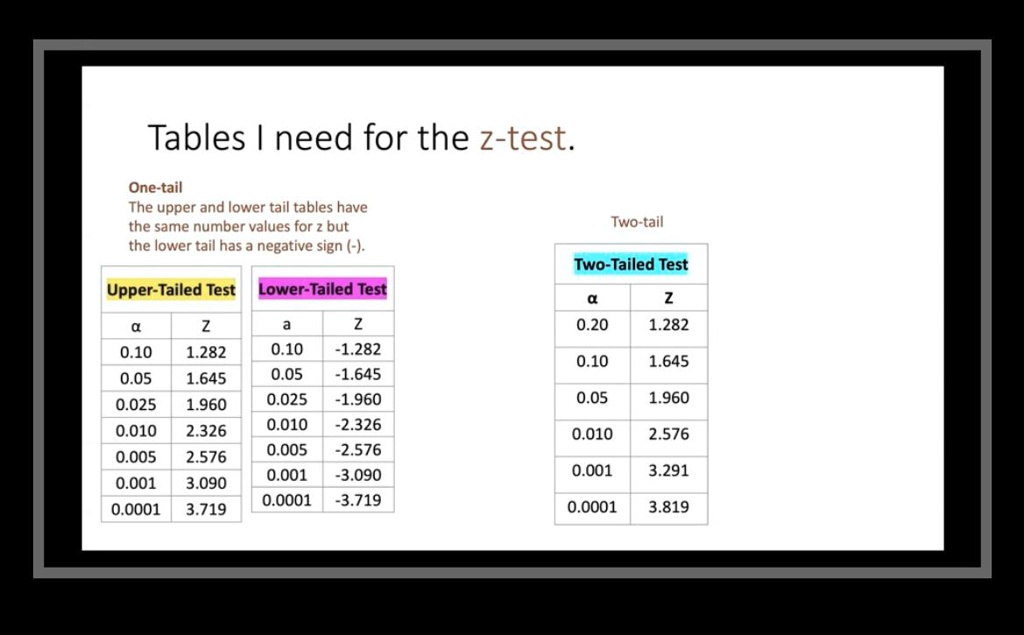 SOLVED: Tables needed for the z-test. One-tail: The upper and lower ...