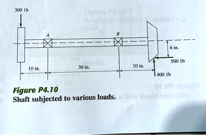SOLVED: Determine the bearing reactions and draw the bending moment ...