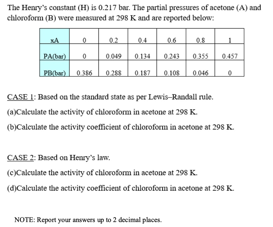 The Henry's constant (H) is 0.217 bar. The partial pressures of acetone ...