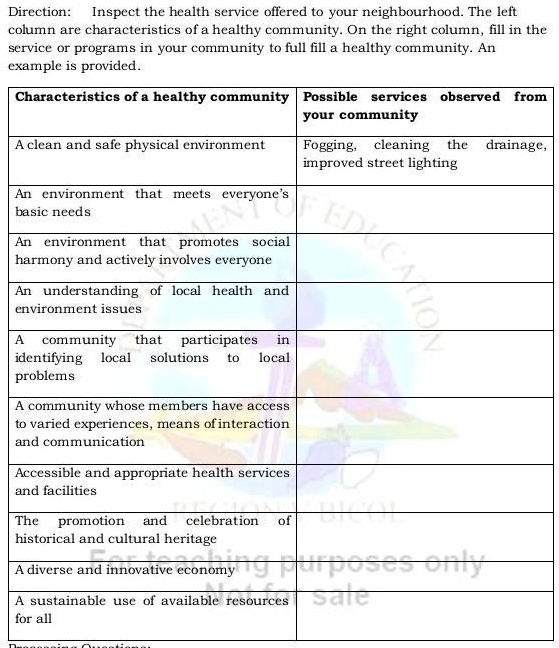 SOLVED: Characteristics of a healthy community Possible services ...