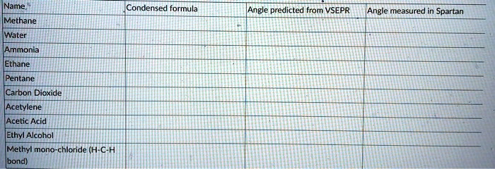 SOLVED: Name: Methane Water Condensed formula: CH4 H2O Angle predicted ...