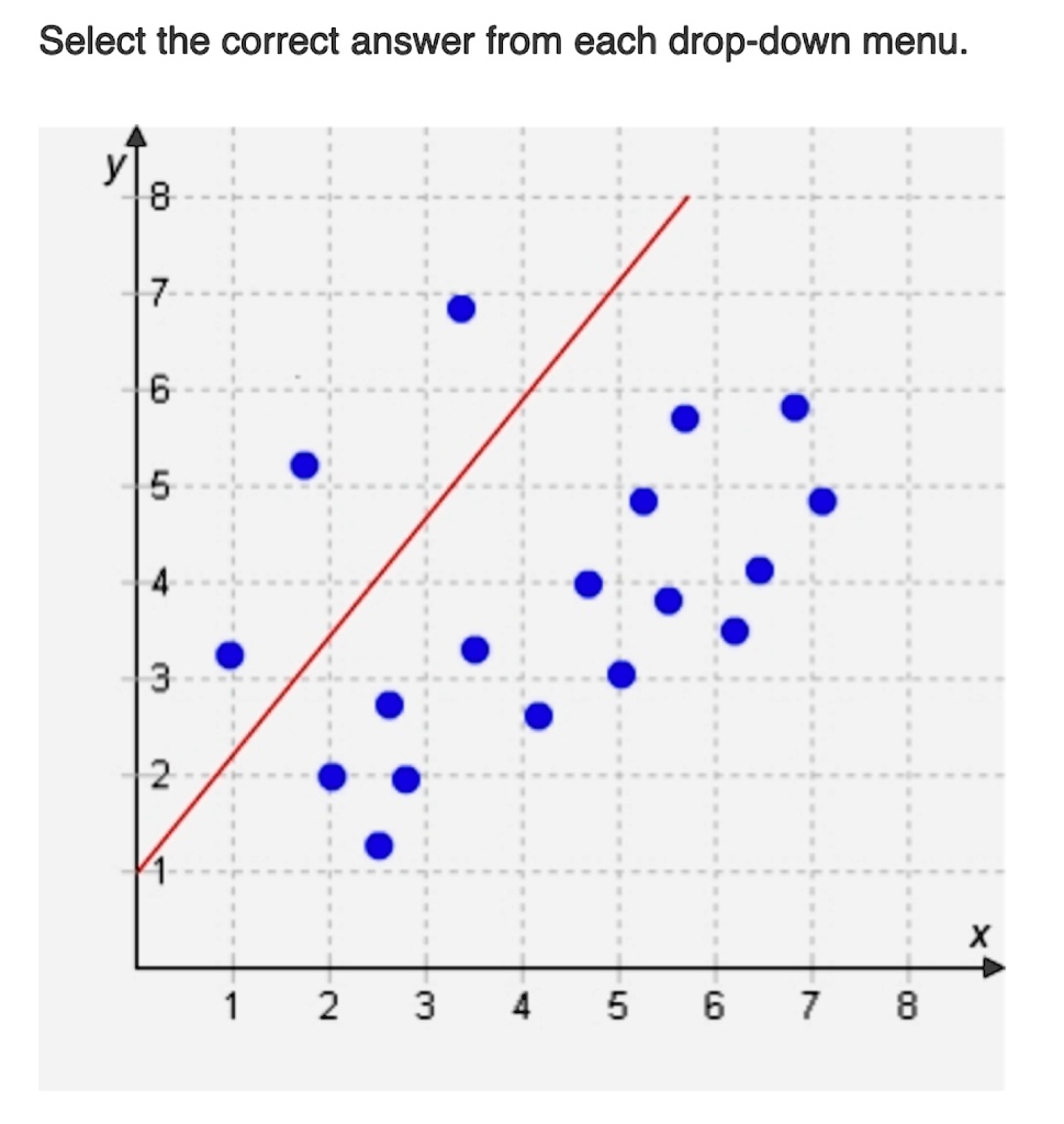 This graph shows the relationship between demand and price for goods ...