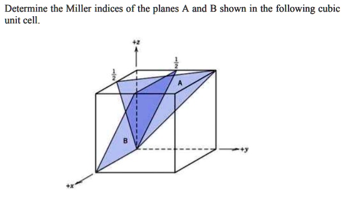 SOLVED: Determine the Miller indices of the planes and B shown in the following cubic unit cell.