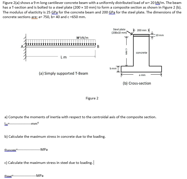 SOLVED: Figure 2(a) shows a 9 m long cantilever concrete beam with a ...