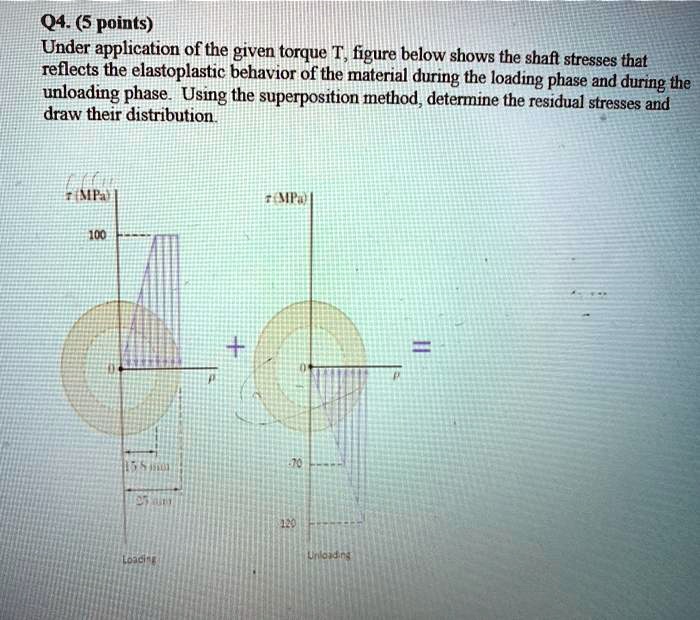SOLVED: Q4.5 points. Under application of the given torque T, the ...