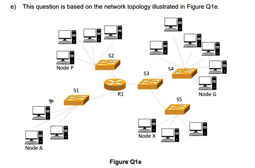 SOLVED: c) Consider again Figure Q1e. Replace switch S3 with a router ...