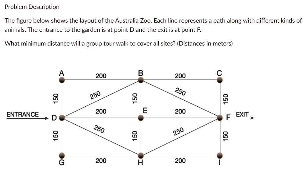 Problem Description The figure below shows the layout of the Australia ...