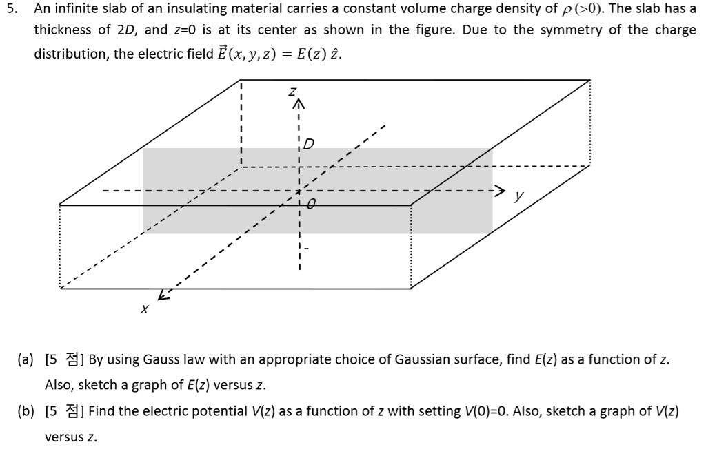 SOLVED: An infinite slab of an insulating material carries a constant ...