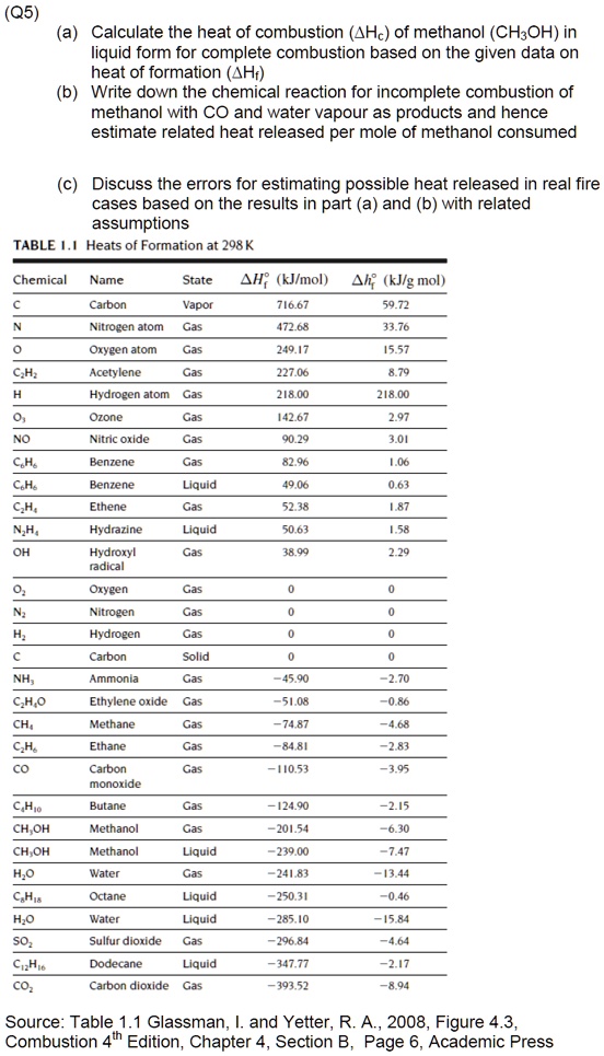 Q5a calculate the heat of combustion hc of methanol ch3oh in...