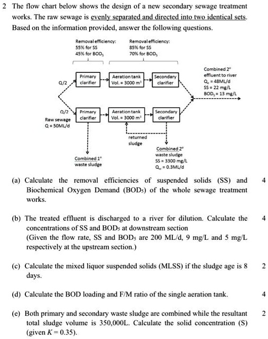 SOLVED: The flow chart below shows the design of a new secondary sewage ...