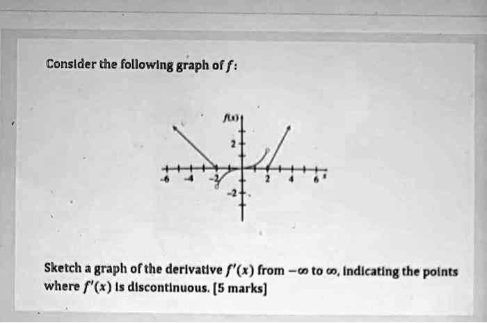SOLVED: Consider the following graph of f: MV Sketch a graph of the ...
