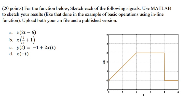 VIDEO solution: For the function below, sketch each of the following signals. Use MATLAB to ...