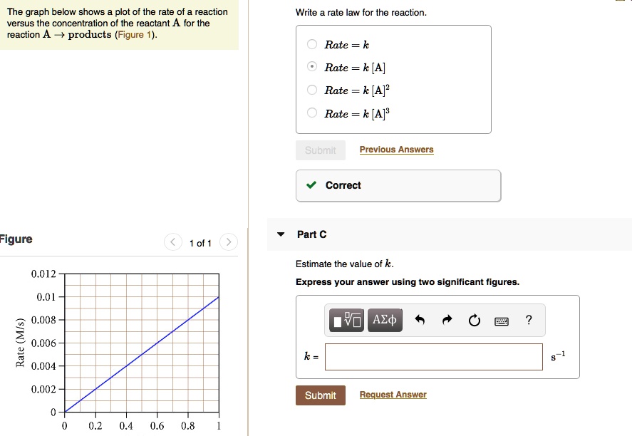 SOLVED: The graph below shows a plot of the rate of a reaction versus the concentration of the ...