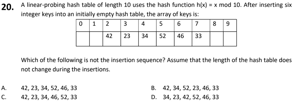 Solved Please Give A Proper Explanation 20 A Linear Probing Hash Table Of Length 10 Uses The 1200