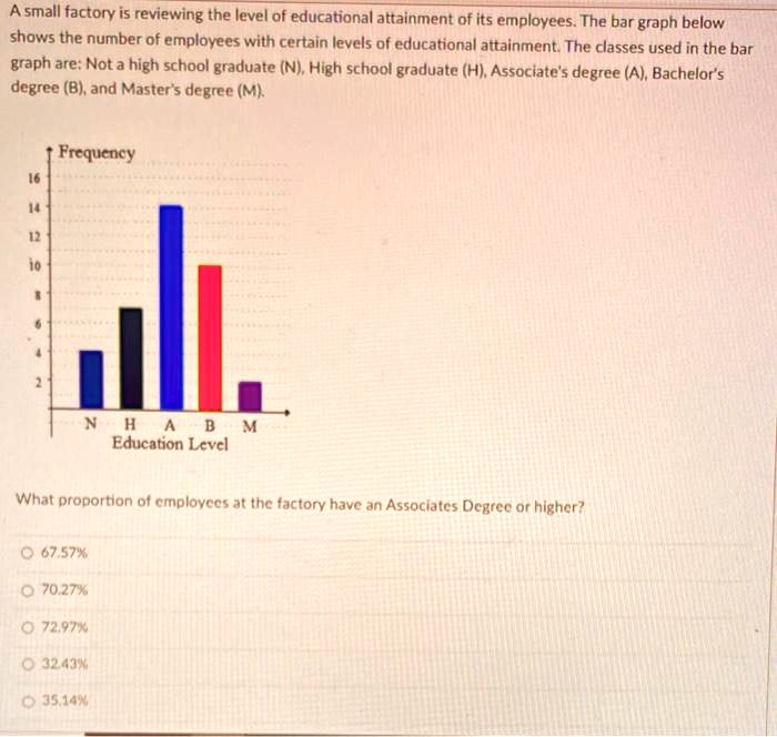 SOLVED: A small factory is reviewing the level of educational attainment of its employees. The ...