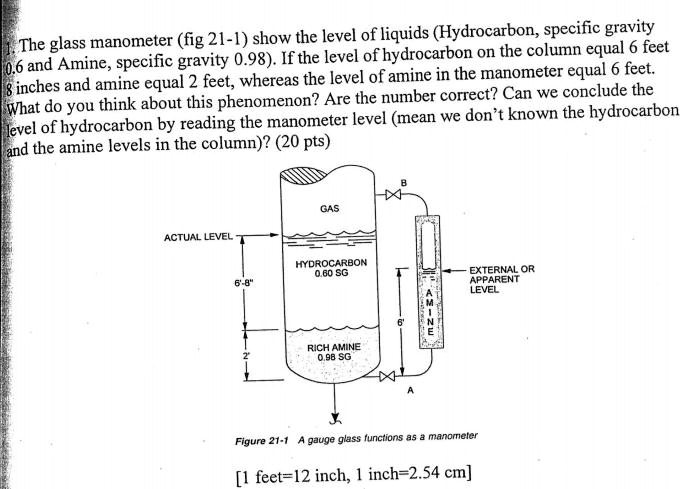 SOLVED: The glass manometer (Figure 21-1) shows the level of liquids ...