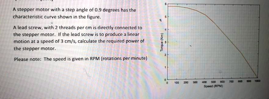 SOLVED: A stepper motor with a step angle of 0.9 degrees has the ...